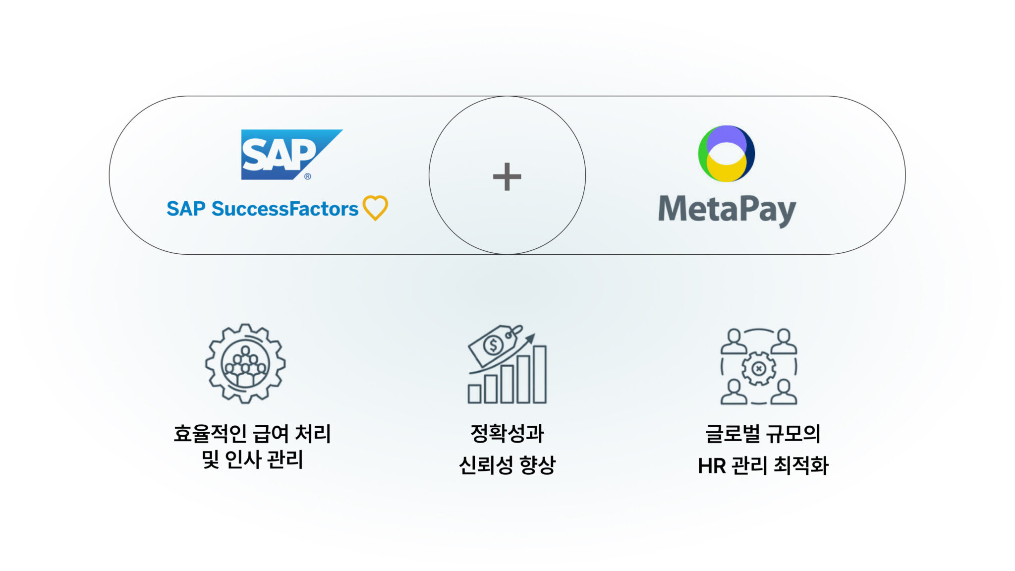 인사관리업무를 혁신하는 SAP ERP 사용 기업이라면 주목! - 메타페이 MetaPay